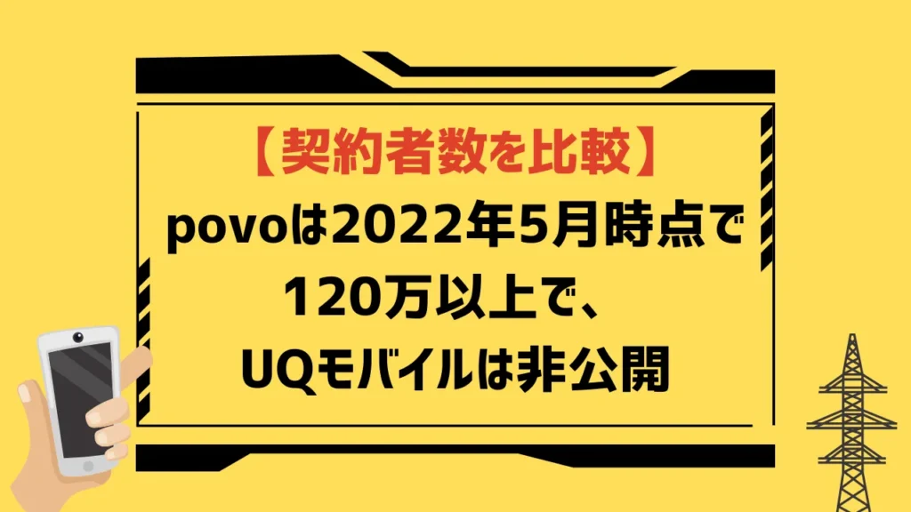 povoとUQモバイルを比較！料金・速度の違いは？どっちが繋がりやすい？ | モバイルナレッジ